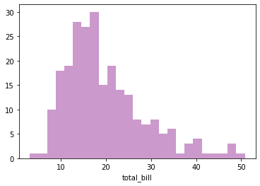 A brief introduction to the Seaborn Library. | by Ebuka Obi | Medium