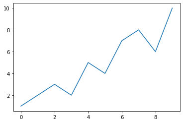 Introduction to time series analysis: part 1. What is a time series and ...