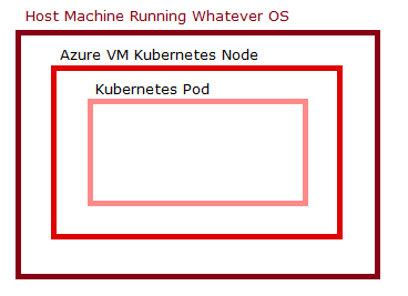 A Strange Case of TCP Packet Loss in Microsoft Azure Kubernetes Pods ...