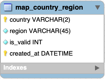 Let’s talk about mapping tables. This article is about productivity ...