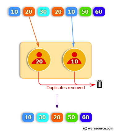 How To Remove Duplicate Items From a List Using Python | by Odachi ...
