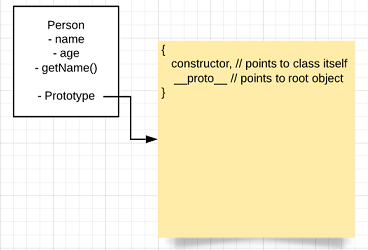 How Mixins help avoid inheritance in JavaScript | by RealAvalanche | Medium