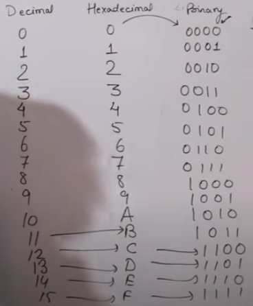 CCNA. MAC Address & IP Addressing | by Atharva Deshpande | Medium