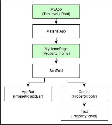 Dart & Flutter- Intro. Dart is an open-source general-purpose… | by ...