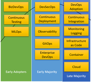 Key trends and market developments of DevOps in the Asia Pacific — how ...