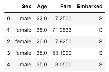 Group-wise Feature Selection. Pre-requisites: Exhaustive / Sequential ...