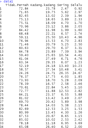 K-Means Clustering menggunakan RStudio | by Luci Manda sari | Medium