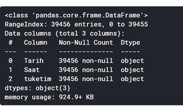 Working with Date Using Pandas. When working with time series data, the ...