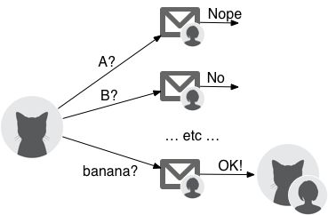 Two-Factor Authentication, Illustrated | by Foster Brereton | Medium