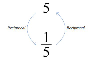 When Big Becomes Small — Understanding Reciprocal Transformation ” | by ...
