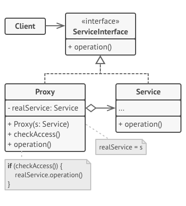 Proxy — Proxy Design Pattern — Spring Proxy | by Ömer Çelik | Medium