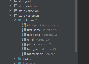 Django 廣東話課程 Generating Dummy Data - IT 阿杰 - Medium