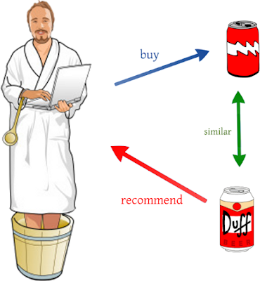 Introduction to Recommendation System | CodeX