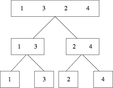 Count Inversions. Algorithm for counting inversions | by Harith Javed ...