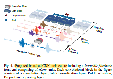 Brief Review — Towards Domain Invariant Heart Sound Abnormality Detection using Learnable ...