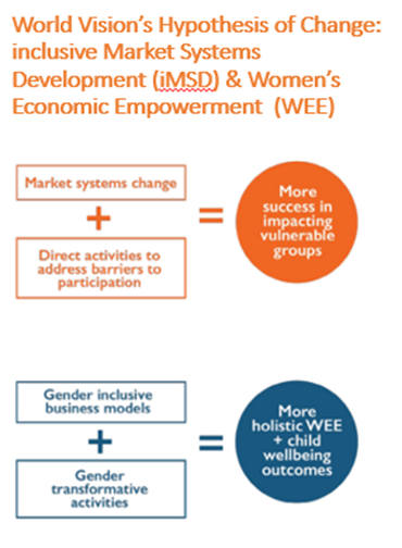 In search of more equitable impact: What’s working? What’s not? And, where do we go from here ...