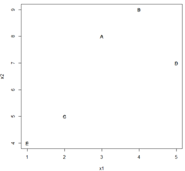 Hierarchical Clustering with R. Di pembahasan ini akan dijelaskan… | by ...