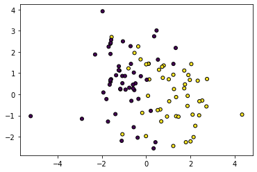 Synthetic Data Generation — Part 1 | by Urja Pawar | Medium