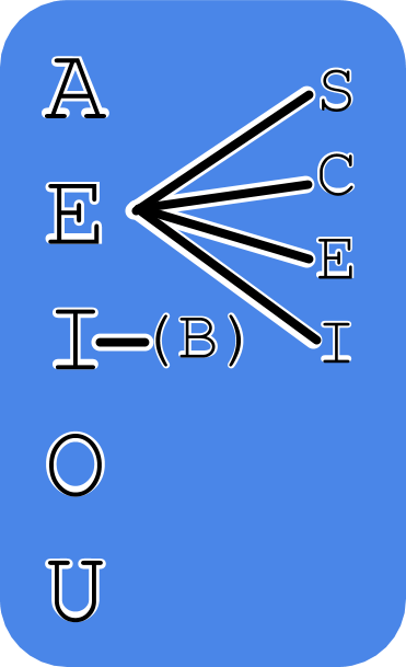 Programming Problem Solving Mnemonic — part 2 | by Howard Chiam | Medium