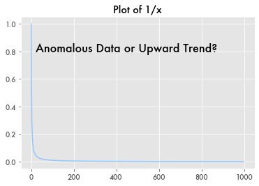Anomaly Detection in Time Series Analysis | by Llewellyn Jones | Medium