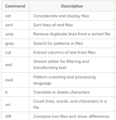 Text Processors Commands in Linux Distributions | by Ömer Sevban Tümer ...
