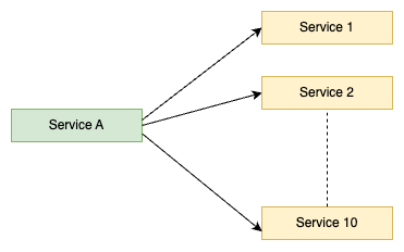 Understanding the basics of Kafka Architecture.. | by Aneesh M | Medium