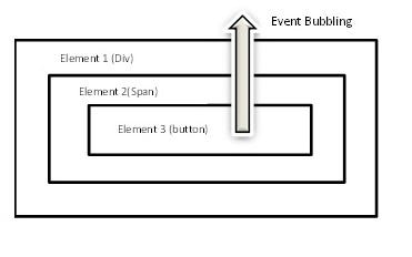 addEventListener vs onclick: Which one should you draft into your ...