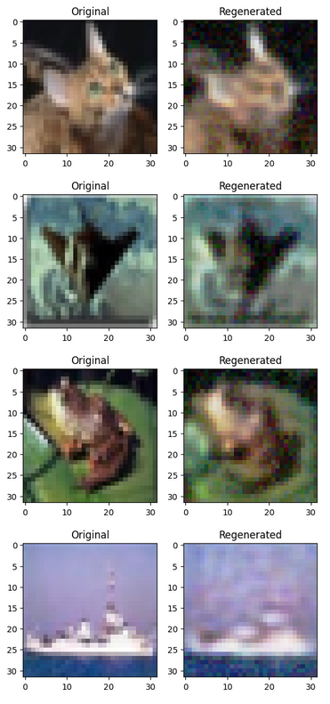Transformer Fundamentals The Autoencoder Part 1 By Nicolae Caralicea Medium
