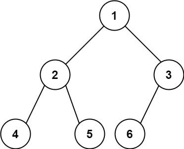 Leetcode 222. Count Complete Tree Nodes : Solution by Manoj Sen | by Manojsen | Sep, 2024 | Medium