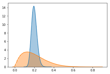 Algorithm Fairness Case Study. A Study on COMPAS Recidivism Dataset ...