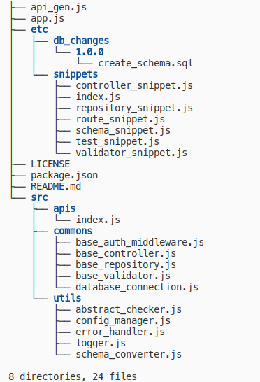 Building Well Structured REST-API with Node.Js in Minutes | by Şerif ...