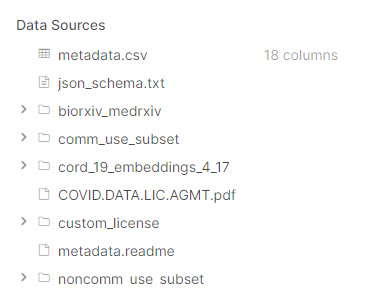 Part 1: Exploration of CORD-19 dataset | by Pradeep Kumar | Medium
