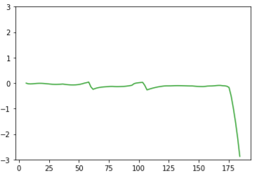 How to build LSTM neural networks in Keras | by David Lengacher | Medium