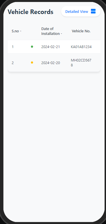 React native responsive Table. Before Detailed view | by Dharmendra ...
