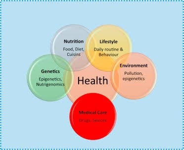 How to maintain and manage your health? | by Ridhima Gupta | Medium