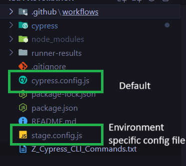 Cypress - Multi Environment configuration with separate config Files | by Ruwanthi Hemachandra ...