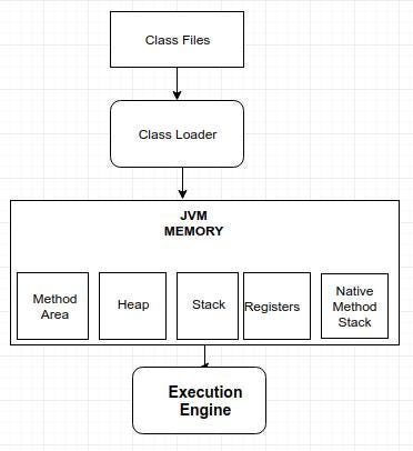 Java Virtual Machine 1-Class Loader | by Kerim Fırat | Medium