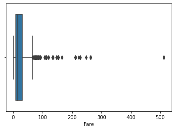 How do I Analyze the data before building a machine-learning model? | by Gowtham S R | Medium