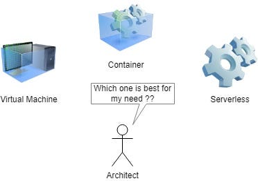 VM or Container or Serverless — How do I choose? | by Natarajan ...