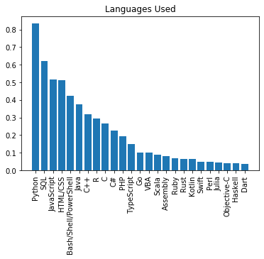The Data Scientist’s Programming Toolbox: It’s not (only) about Python ...