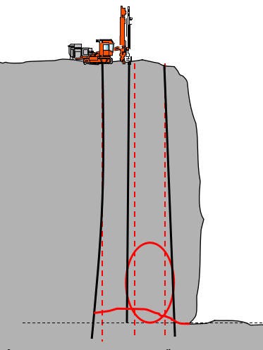 How Drilling Tools Selection Impacts Borehole Quality | by hardrockdrills | Medium