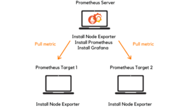 How to setup prometheus node_exporter on macOS servers for monitoring ...