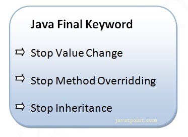 Final Keyword In Java. The final keyword in java is used to… | by ...