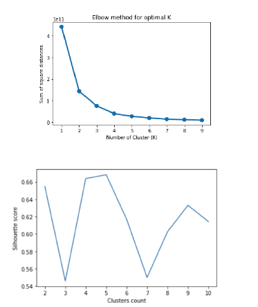 Real estate price prediction using Deep learning Methodology | by Krish ...