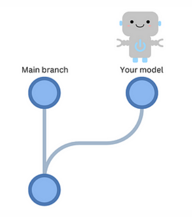 Automate Machine Learning Deployment with GitHub Actions 🚀 | by Neel ...