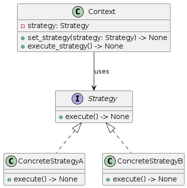 Design Patterns: Strategy. About | by E. G. Johnson | Dec, 2024 | Medium