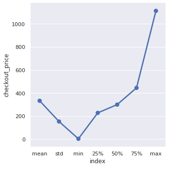 How To Visualize Descriptive Statistics Functions | by Manmohan Singh ...