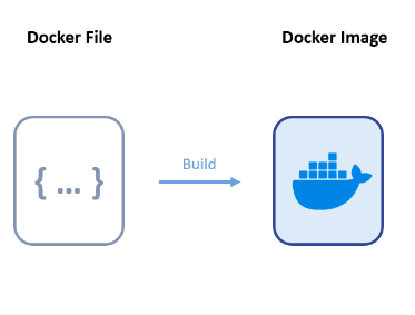 Create DockerFile and push it to dockerHub | by Prabash Madushanka | May, 2024 | Medium