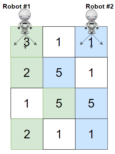 1463. Cherry Pickup II. Daily Leetcode Challenge 11–02–24 | by Abhishek Kumar | Medium