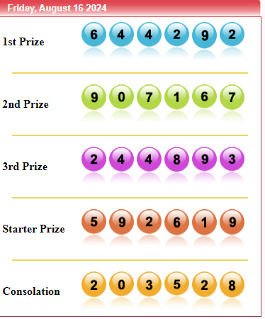 Update Sydney Pools Togel Online 16 Agustus 2024 - Live Draw Togel ...